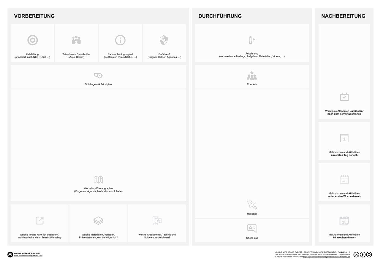 Workshop Preparation Canvas | Online Workshop Expert
